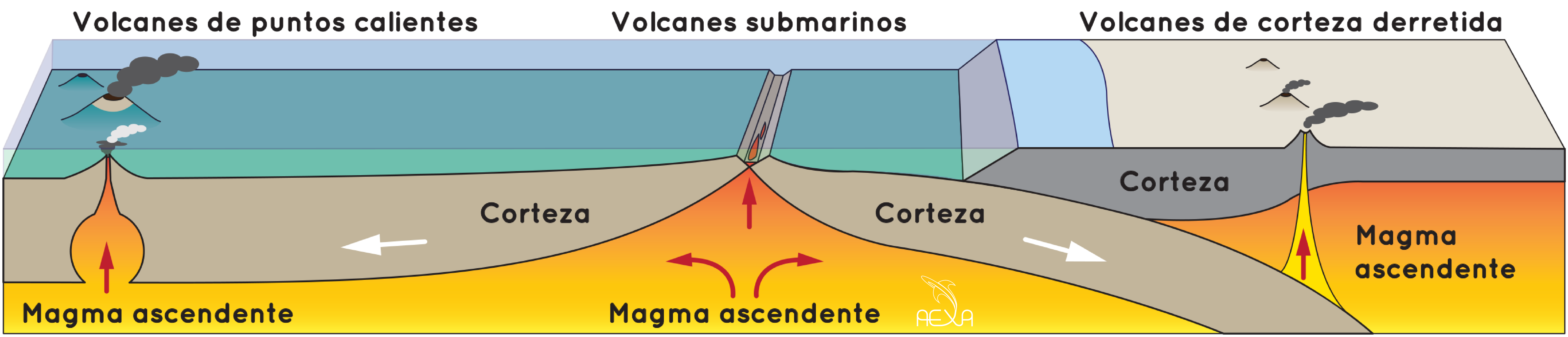 ¿Qué es un Volcán?